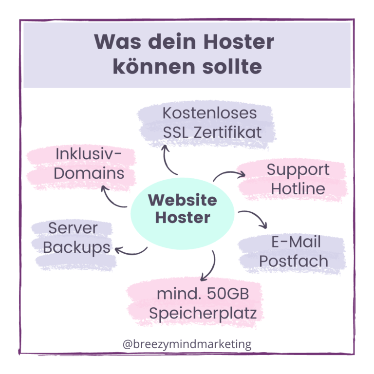 So findest du den besten Hoster für deinen Blog